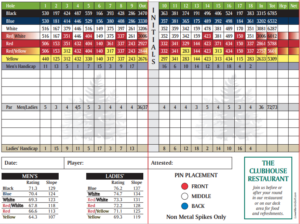 Course Info | Cranbrook Golf Club
